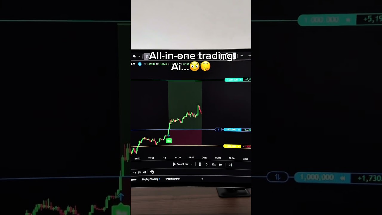 Crazy ACCURATE TradingView Ai Indicator! Swift Algo Indicator!🚀🤯