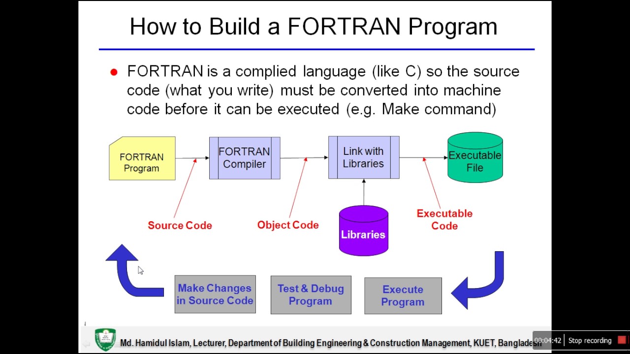 Programming Language Fortran by Life Coach | Programming Tutorial - Lecture 01