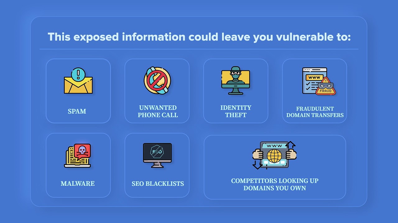 What is Domain Privacy Protection and How to Activate It