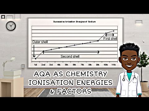 AQA AS Chemistry Ionisation energies and the factors that effect Ionisation energies