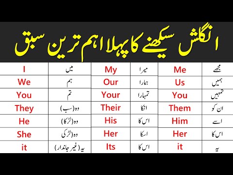 All Personal Pronouns in English Explained in Urdu | @ilmrary