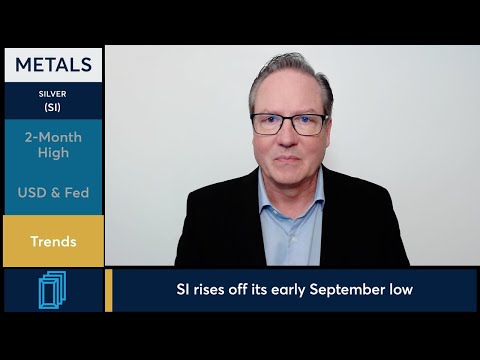 Silver futures hit 2-month highs on USD weakness, 9/16/24