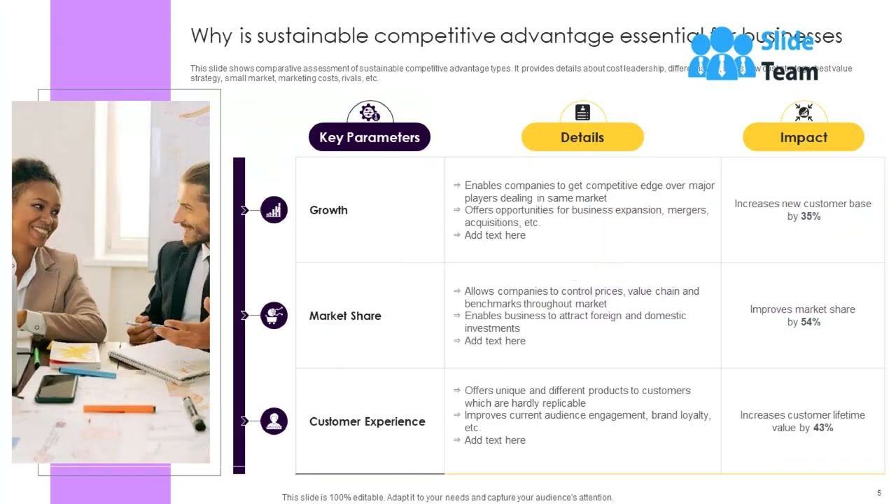 Introduction To Sustainable Competitive Advantage Powerpoint Ppt Template Bundles Strategy Md