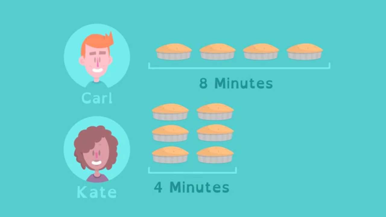 Math Shorts Episode 17 - Solving Unit Rate Problems