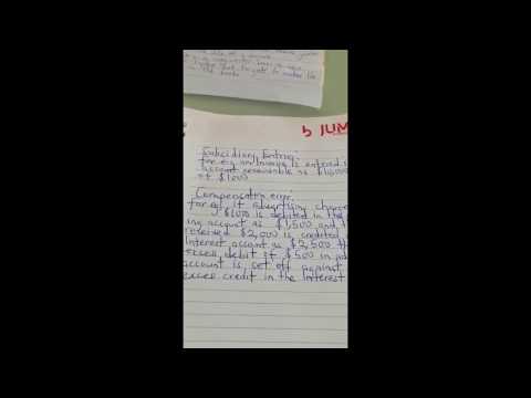 SS3 Accounting: Suspense Account