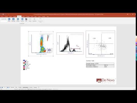 FCS Express Flow Cytometry and Image Cytometry Video Resources