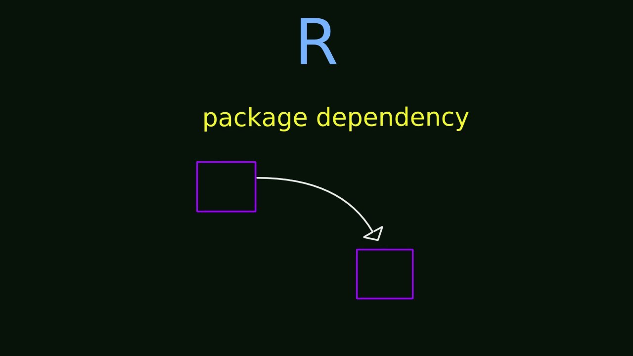 package dependency in r
