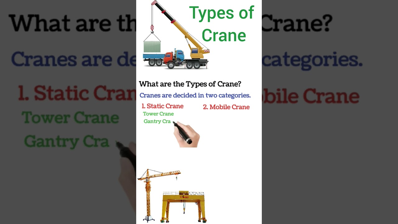 Types of Crane.