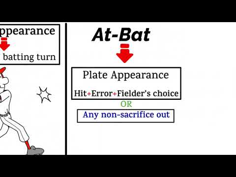 What is an At Bat in Baseball?