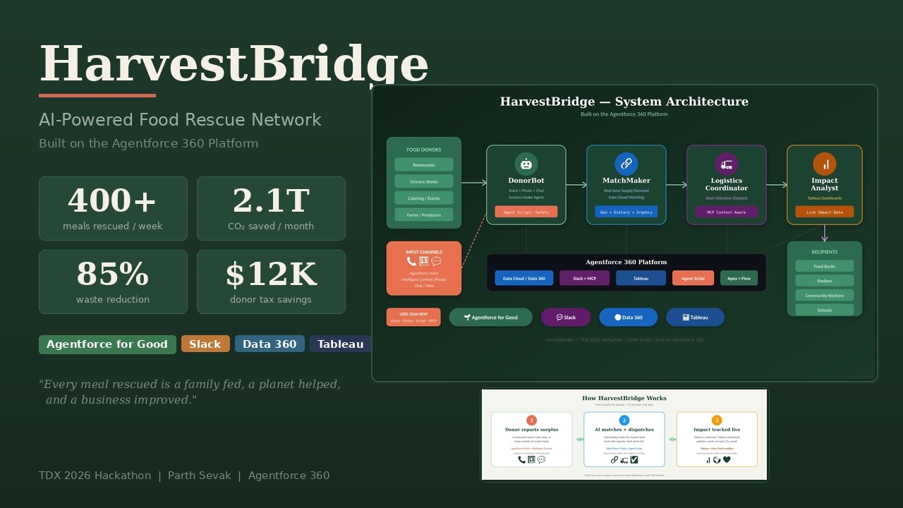 HarvestBridge: AI Food Rescue Network | TDX 2026 Hackathon
