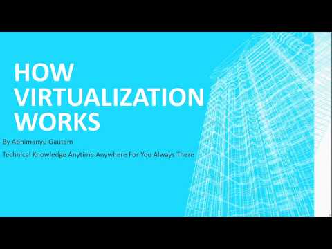 How Virtualization Works | Abhimanyu