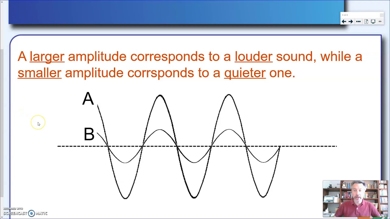 Describing sound - KS3 Physics