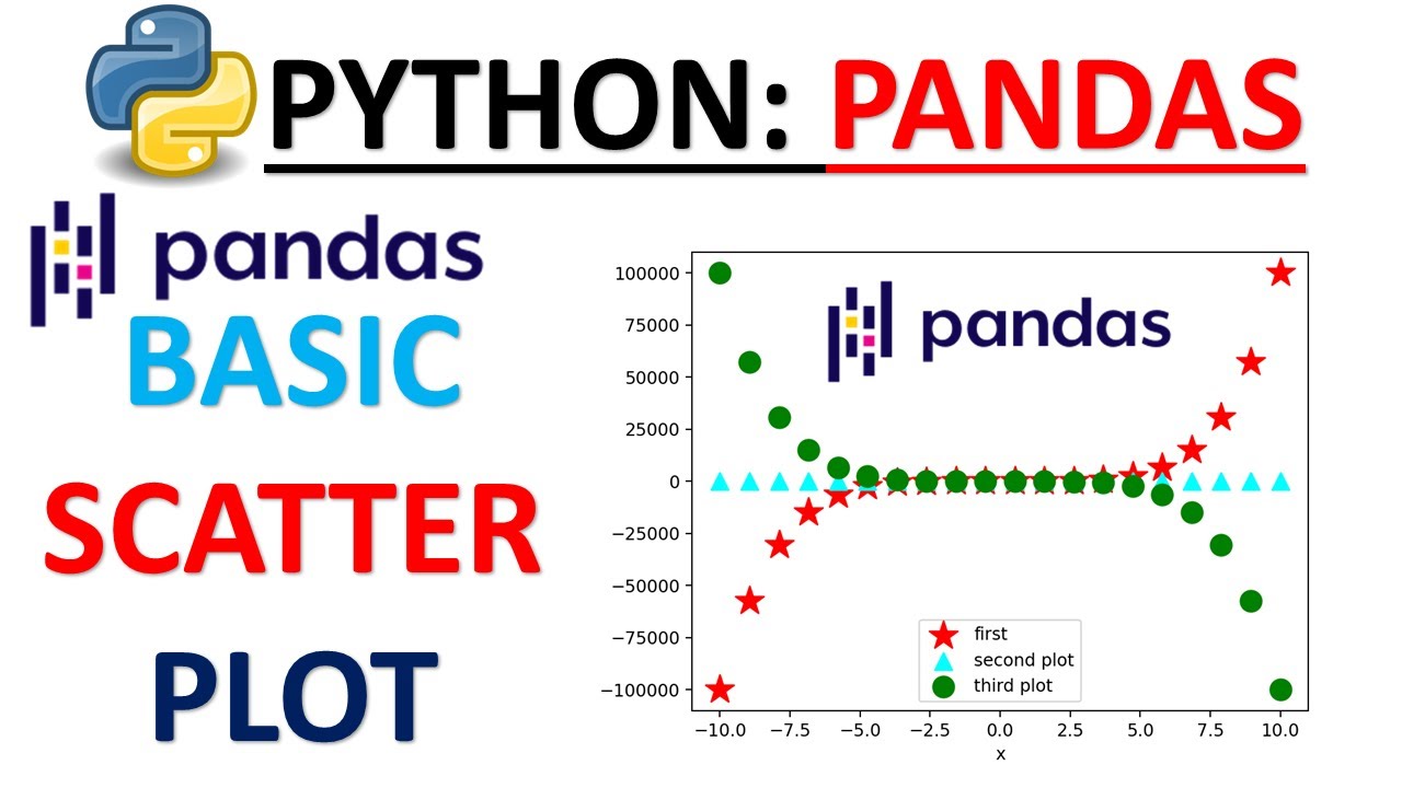PYTHON PANDAS SCATTER PLOT| HOW TO PLOT SCATTER PLOT| MATPLOTLIB|SEABORN