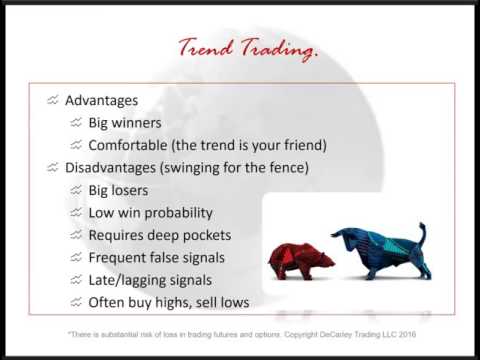 Technical Analysis in the Commodity Markets