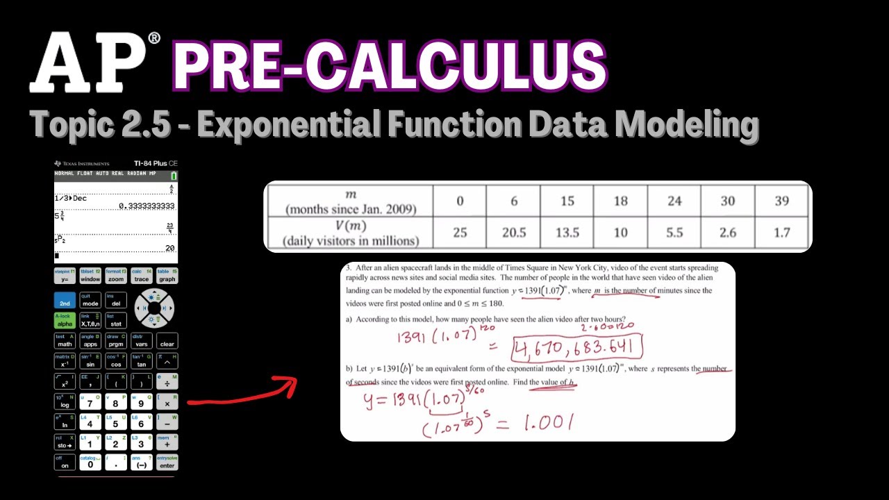 AP Pre-Calculus Topic 2.5 Worksheet | Passwater's worksheet