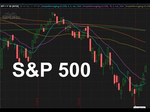 S&P 500 (SPY) May 27 2022 Technical Analysis, Forecast, and Trade Ideas