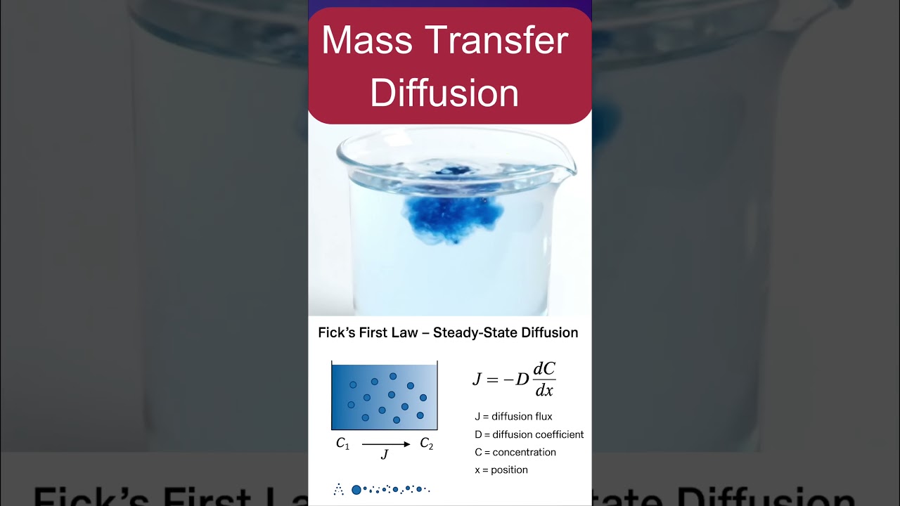 Mass Transfer by Diffusion | Fick's Law Explained with Examples | Chemical Engineering