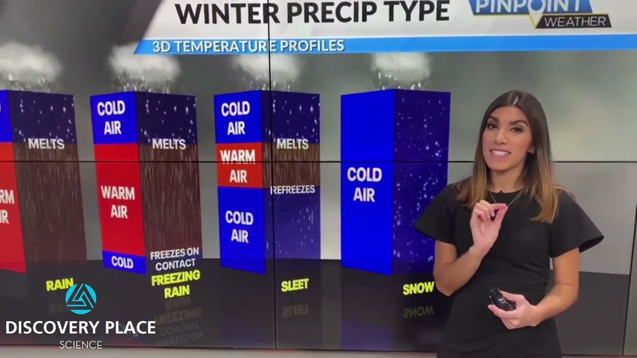 Snow Science: Winter Precipitation 101