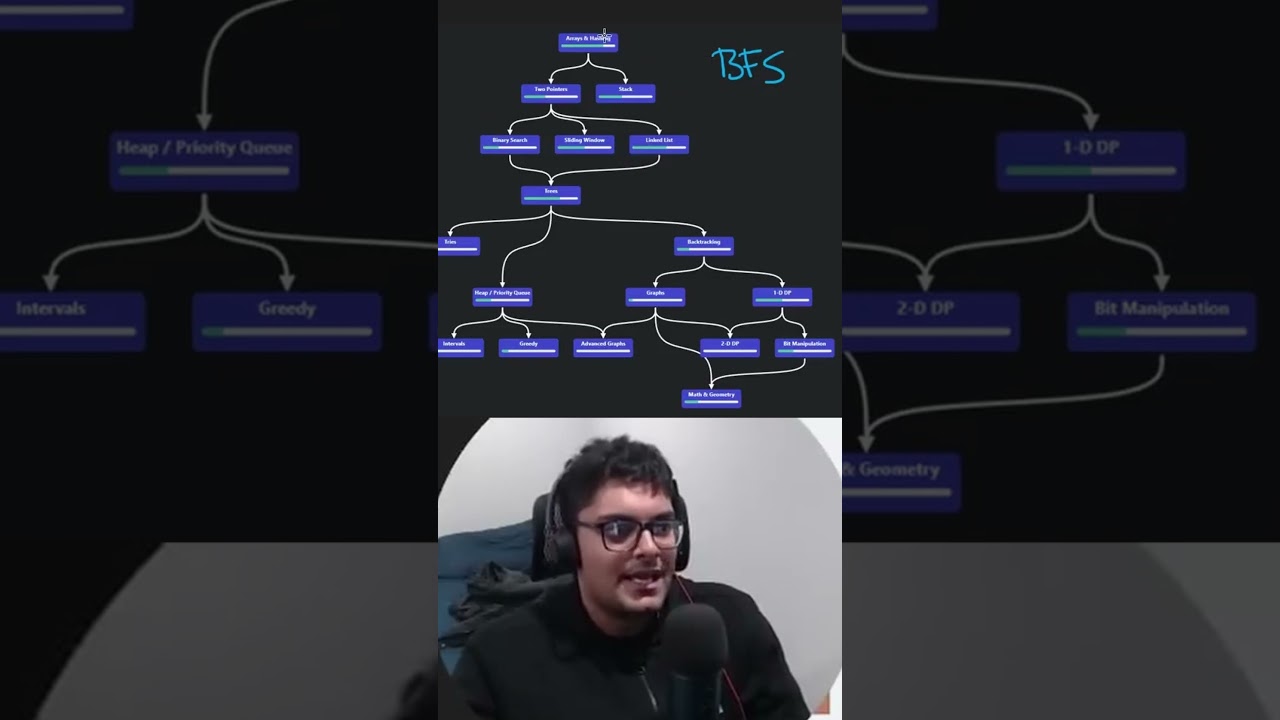 Best Order to Learn Algorithms & Data Structures