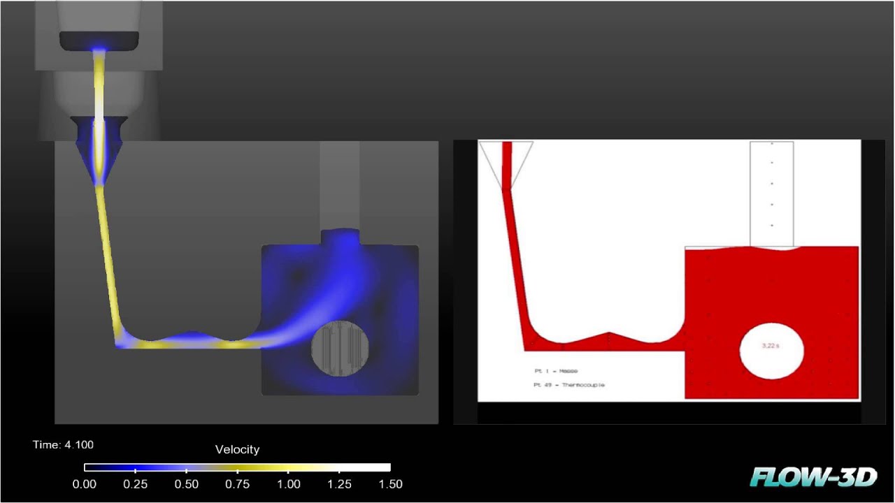 Gravity Casting Simulation | FLOW-3D CAST