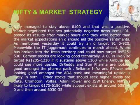 How Share Market Behaves