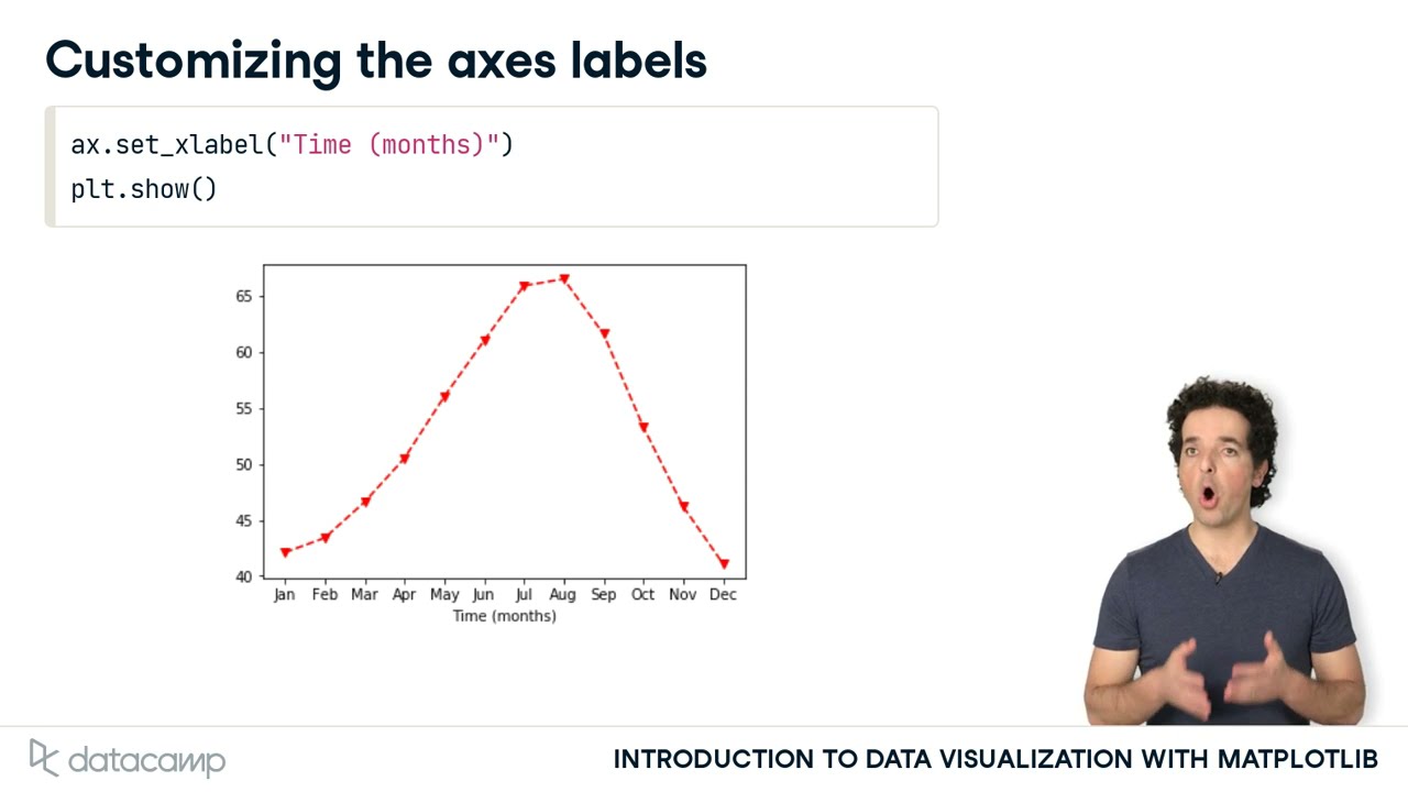 Customizing your Plots | Matplotlib