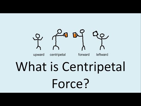 What is Centripetal Force