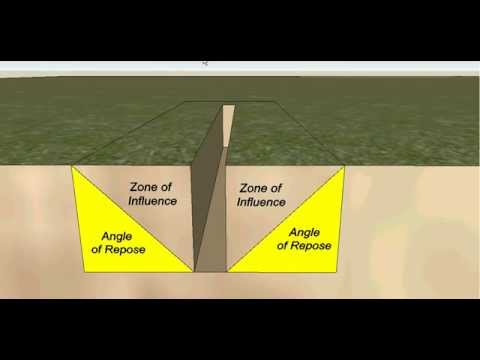 Angle of Repose - Zone of influence