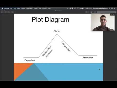 Plot and Plot Diagrams