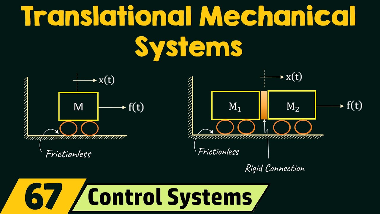 Translational Mechanical Systems