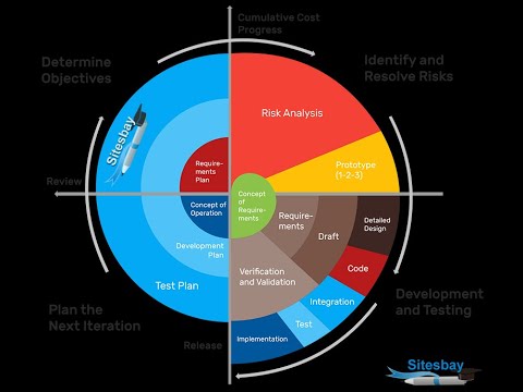 Unraveling the Spiral Model: A Deep Dive