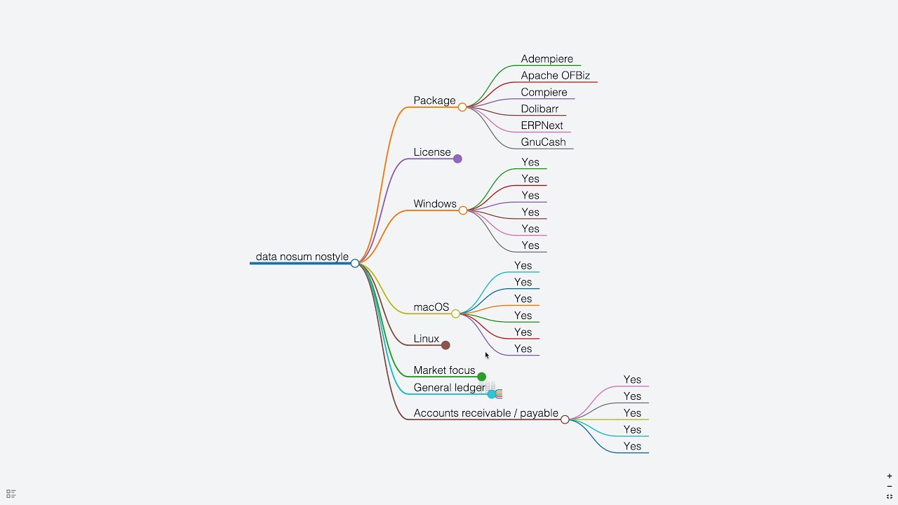 Logseq & Plugins: How to Create Colourful Automatic Mindmap from CSV File