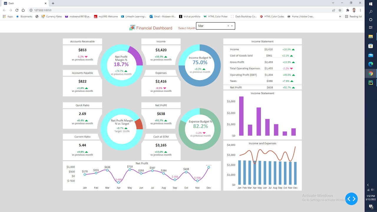 Financial dashboard in python by plotly dash