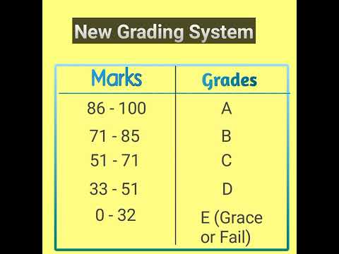 New Grading System 2022 | RBSE BOARD | Class 8th & 5th Result | #bser #rbse #bdkalla #gradingsystem