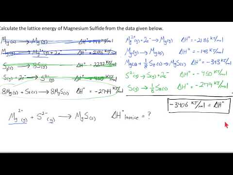 Chemistry: Calculating Lattice Energy