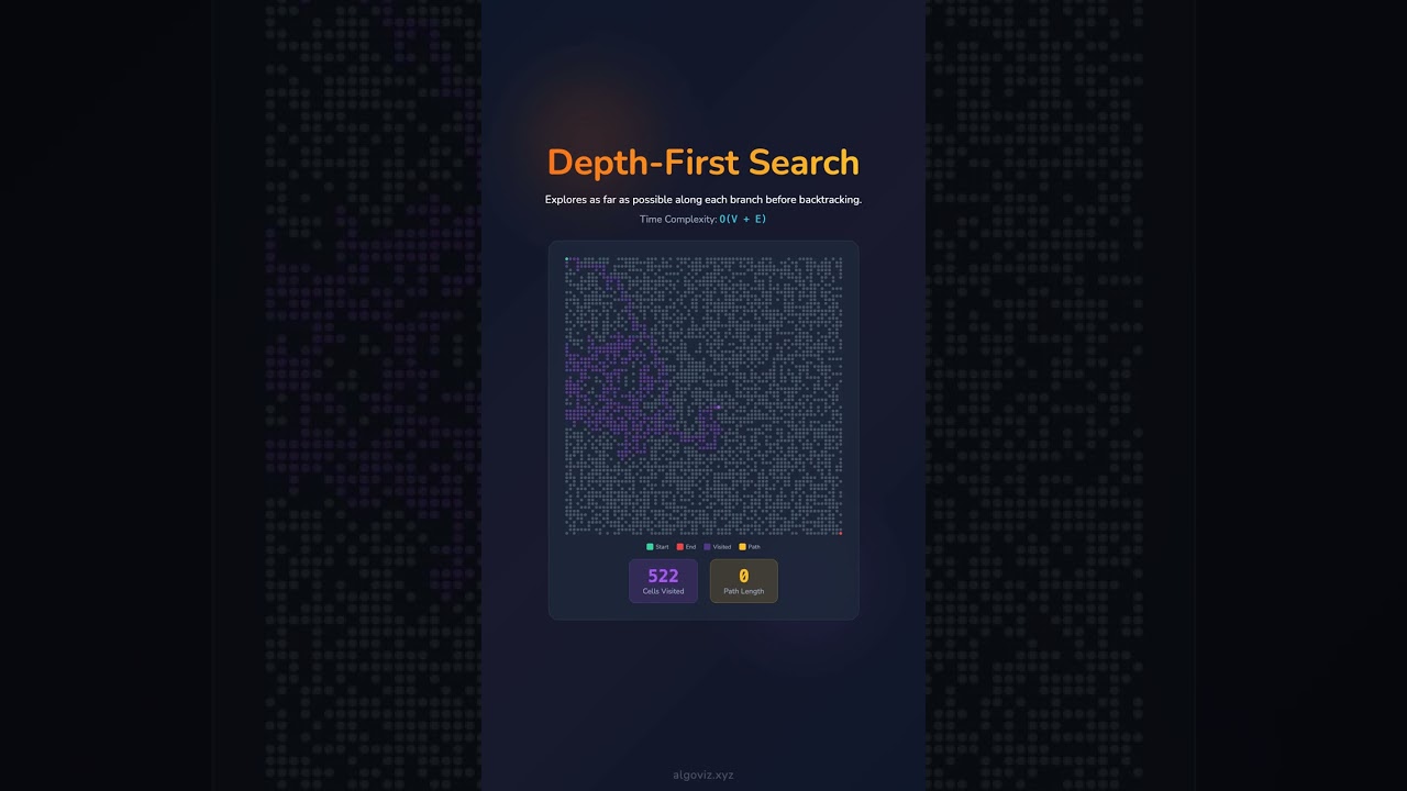 Explore Depth First Search 🌐: A Visual Guide to Understanding Algorithms