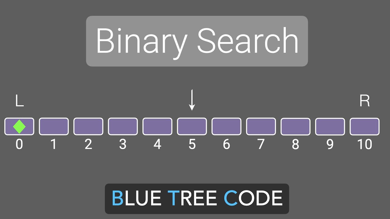 Binary Search Algorithm - Code walk-through and Complexity Analysis