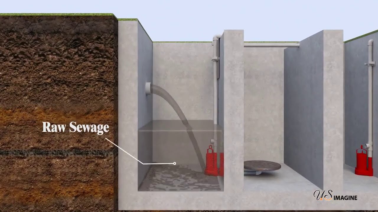 Sequential Batch Reactor (SBR) Technology