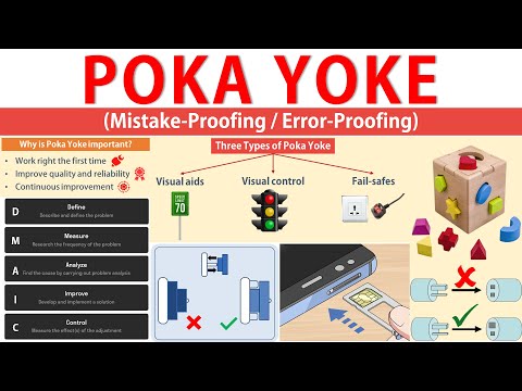 Poka Yoke (Error Proofing) - Meaning, Concept, Types, Stages, & Implementation Explained.