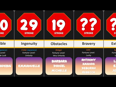 How lucky is your NAME? | Using Japanese Onomancy Predictions on first Name | Probability Comparison