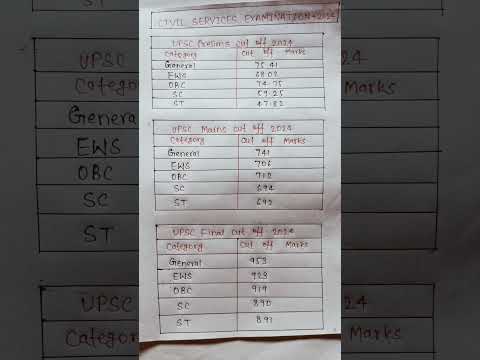 UPSC final cut off list 2024 || UPSC prelims cut off || #upsc #ias 💕#trending #viral #shorts