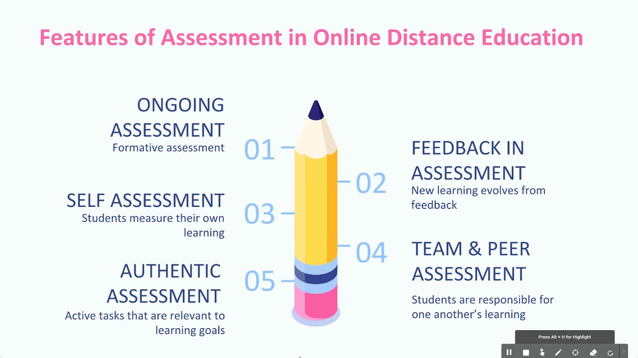 Week 12 Assessment in Online Distance Education