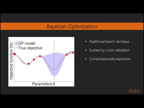 Learn Getting Started with Java Deep Learning Hyper Parameter Space | packtpub com - Mind Luster