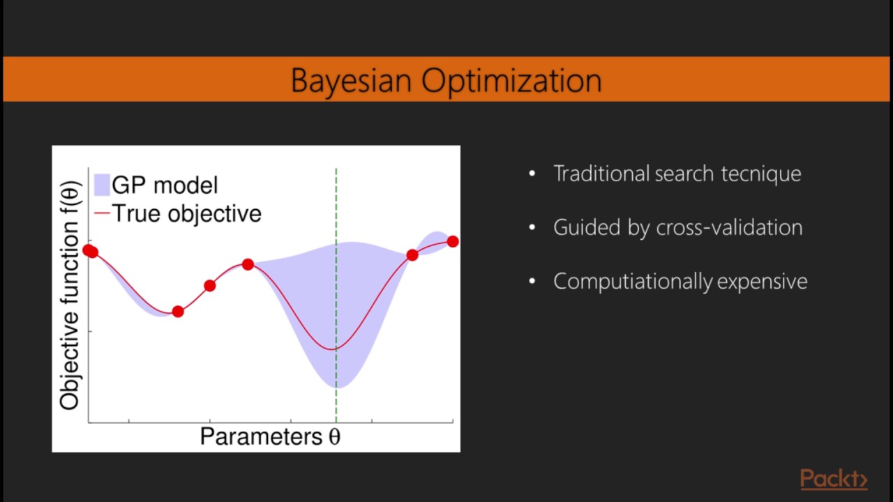 Getting Started with Java Deep Learning : Hyper-Parameter Space | packtpub.com