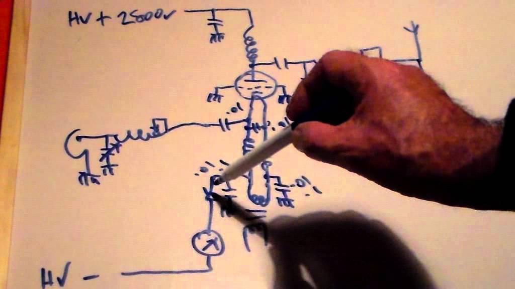 Practical design of a vacuum-tube RF amplifier - Amateur Radio - Dallas ...