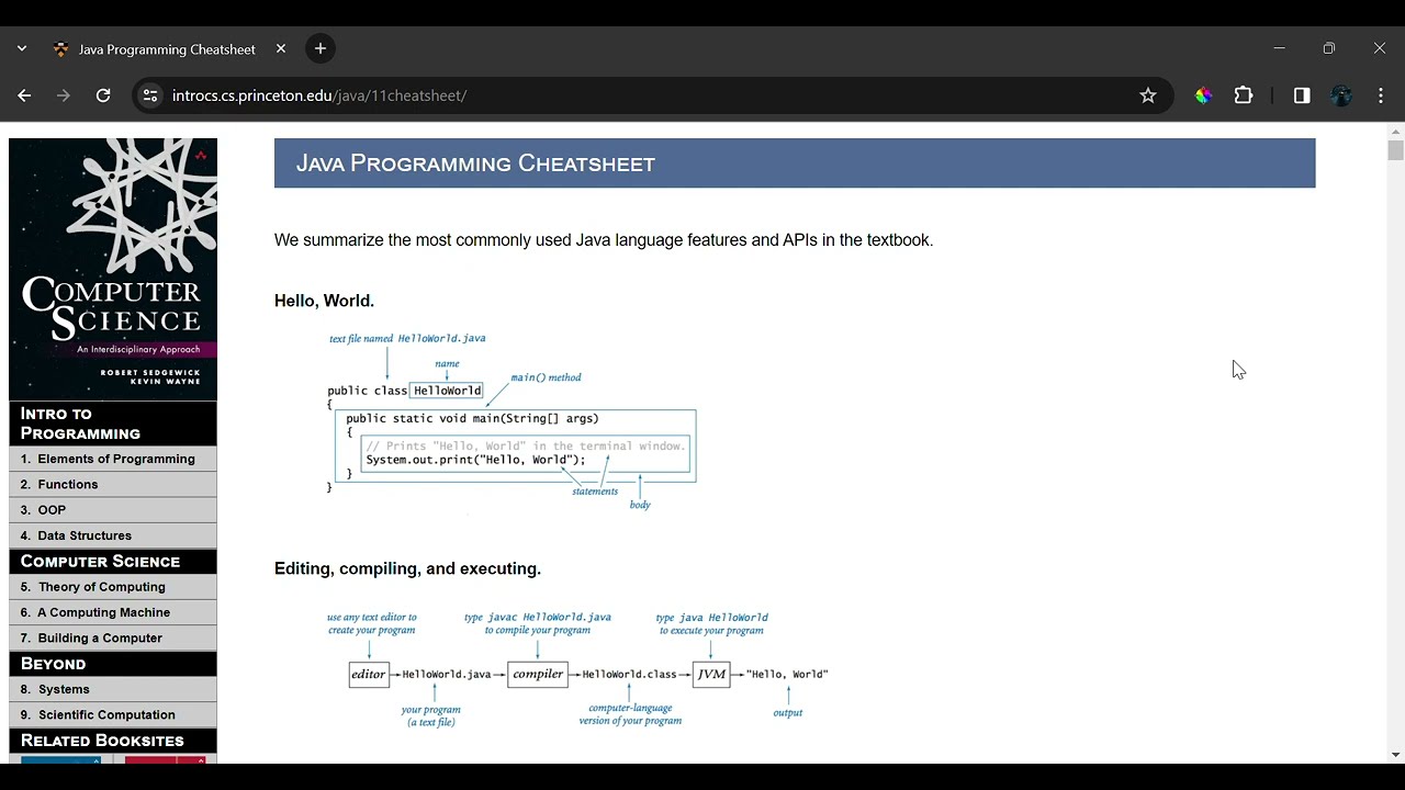 Java Programming Cheatsheet