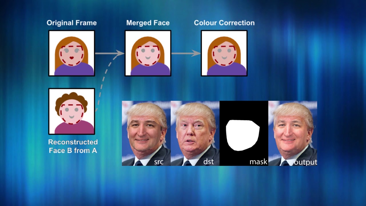 Fun With Autoencoders (Deep Fakes, Recommendation Engines & more)
