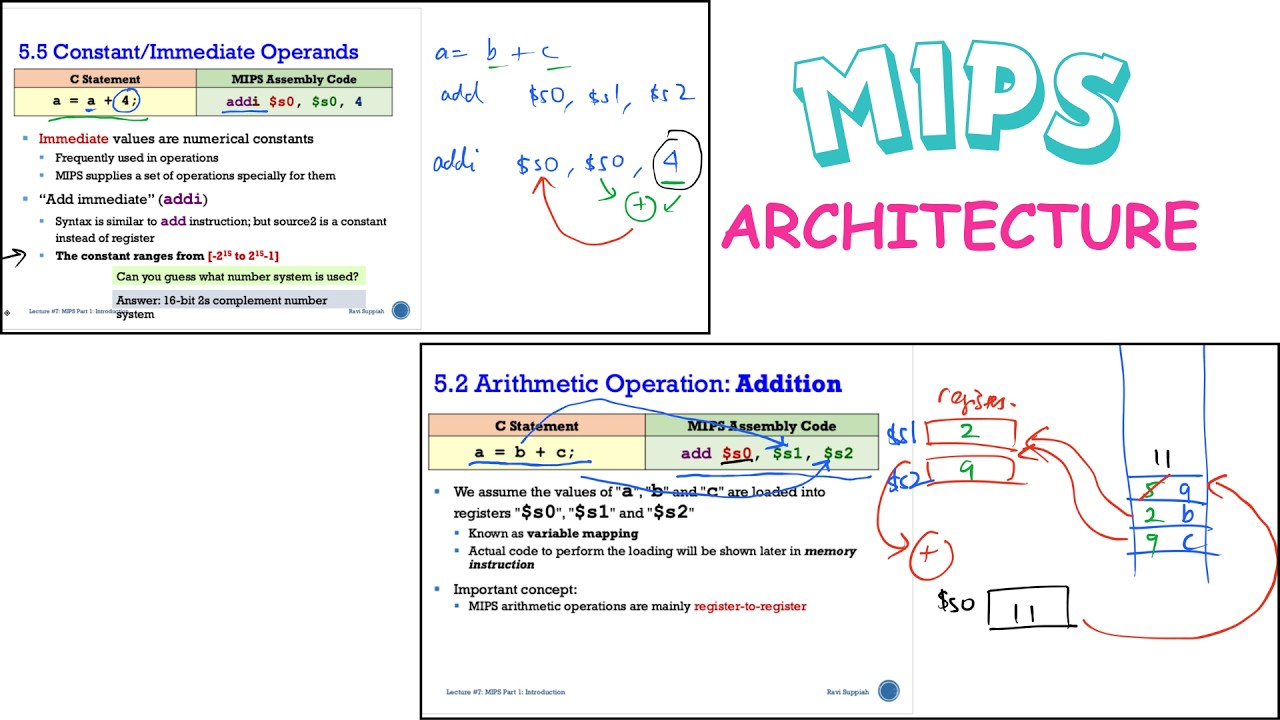 MIPS: Assembly Instruction Syntax