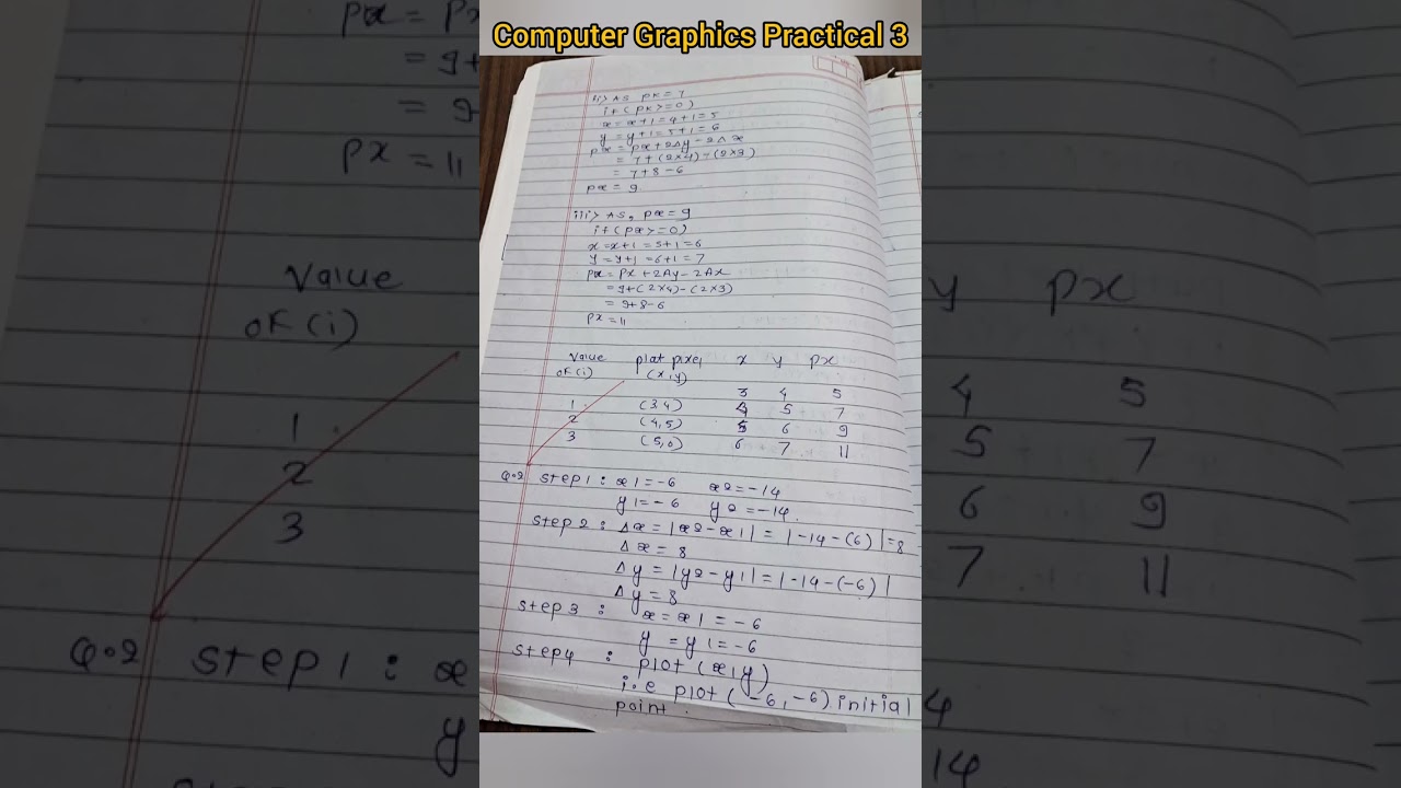 Computer Graphics Practical 3 Manual Writing #shorts