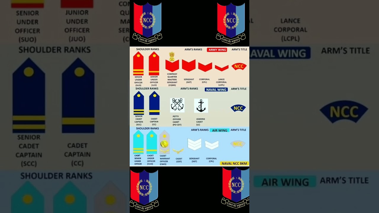 NCC Cadets Ranks status#shorts#nccstatus #youtubeshorts#ncc#shortsvideo #nccstatus